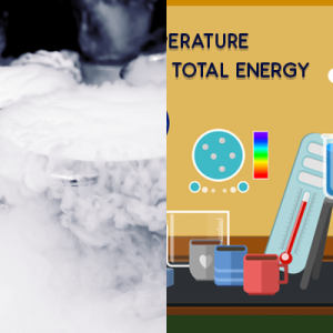 Student Lesson: Kinetic Molecular Theory PS.2c - Free Games and ...